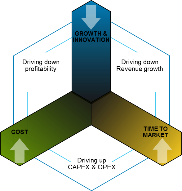 Dell EMC and VMware – Better Together for Service Providers | DELL EMC ...