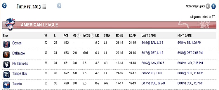 Michael Holloway's Baseball Blogs: June 2013