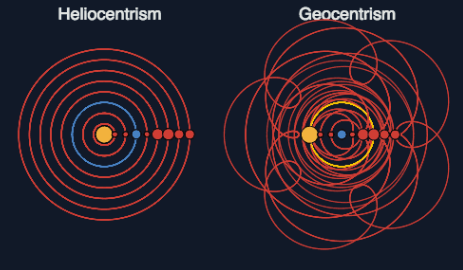 Bukti Empiris Revolusi Bumi - Kajian Sains | Earth Never Flat