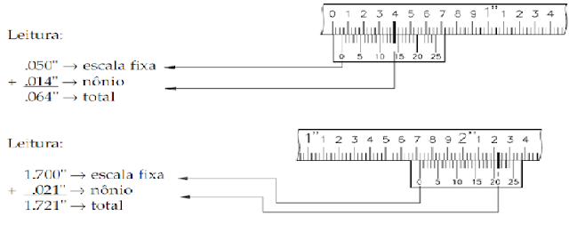 Curtindo Mecânica: Curtindo Metrologia