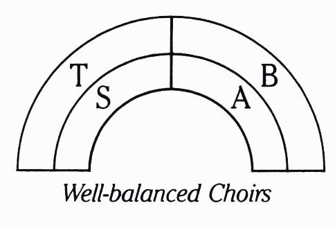 Choir Seating Chart Template