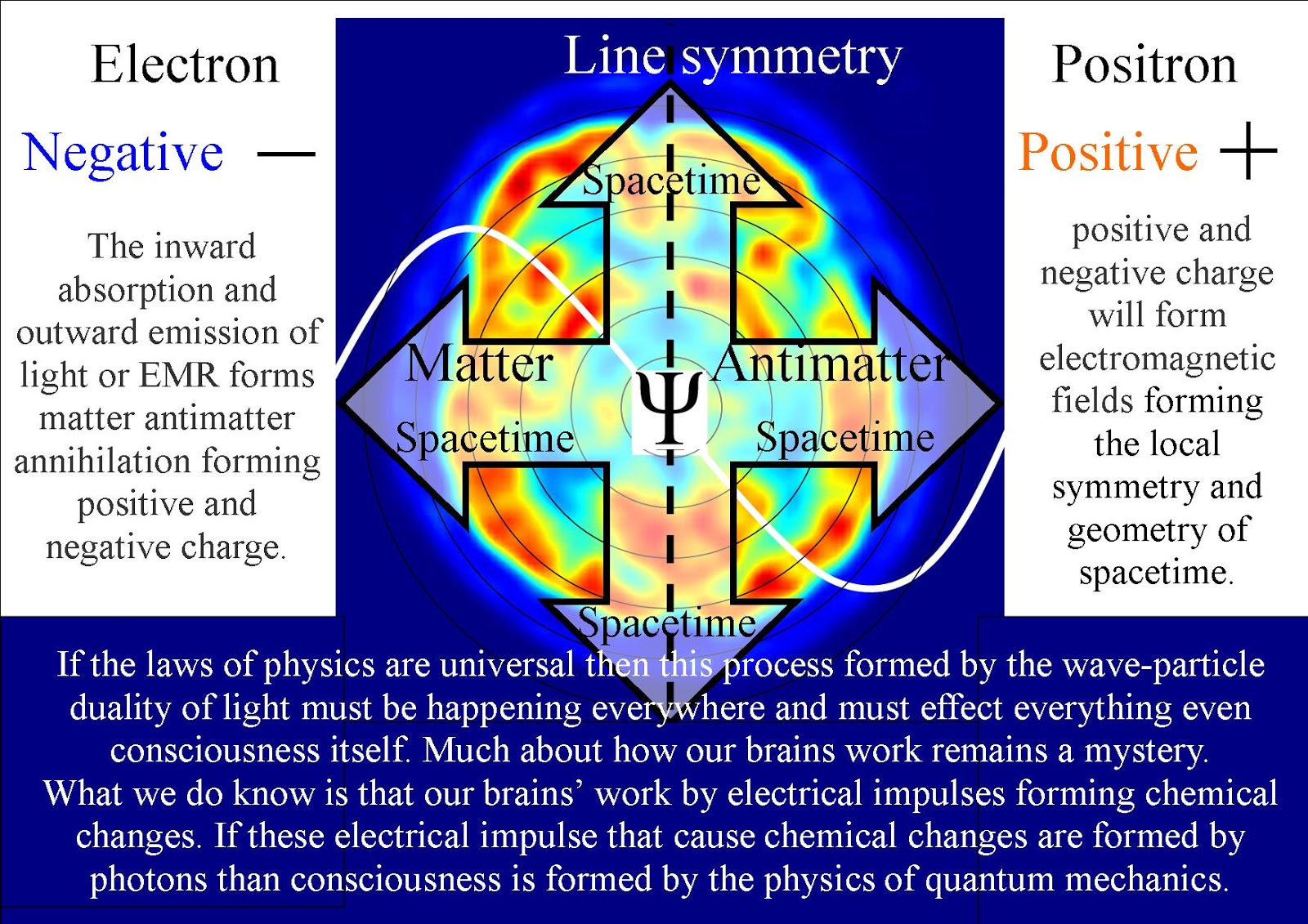 Theoretical Physics previously quantum art and poetry: A pair of world ...