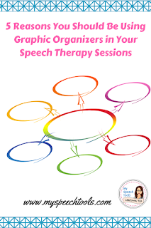 My Speech Tools: Why do SLPs Focus on Categorizing Skills?