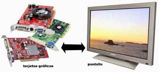 TIPOS Y CARACTERISTICAS DE LOS CONTROLADORES: CONTROLADORES