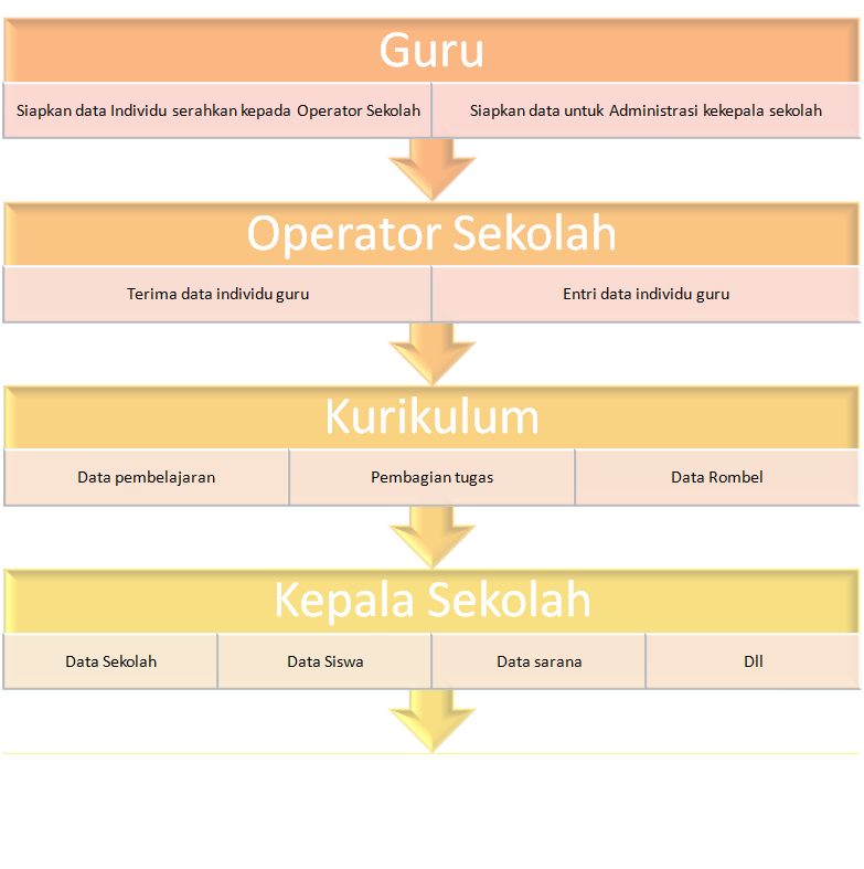 GAMBARAN SEDERHAN ALUR TUNJANGAN ~ ARSIP VIVIA