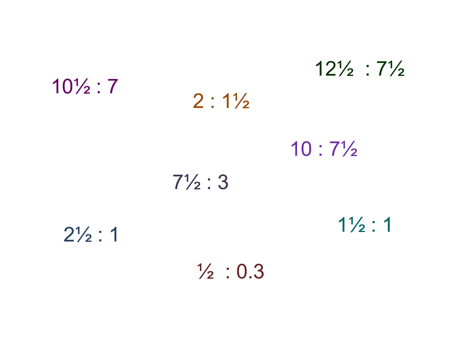 MEDIAN Don Steward mathematics teaching: simplest ratio pairs