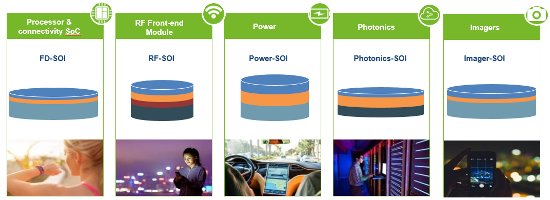 Image Sensors World: Soitec on SOI-based Imagers