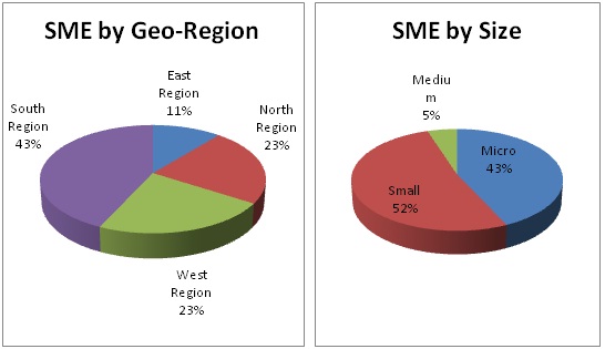 Role of SMEs in Manufacturing Firms - SolutionBuggy-Best manufacturing ...