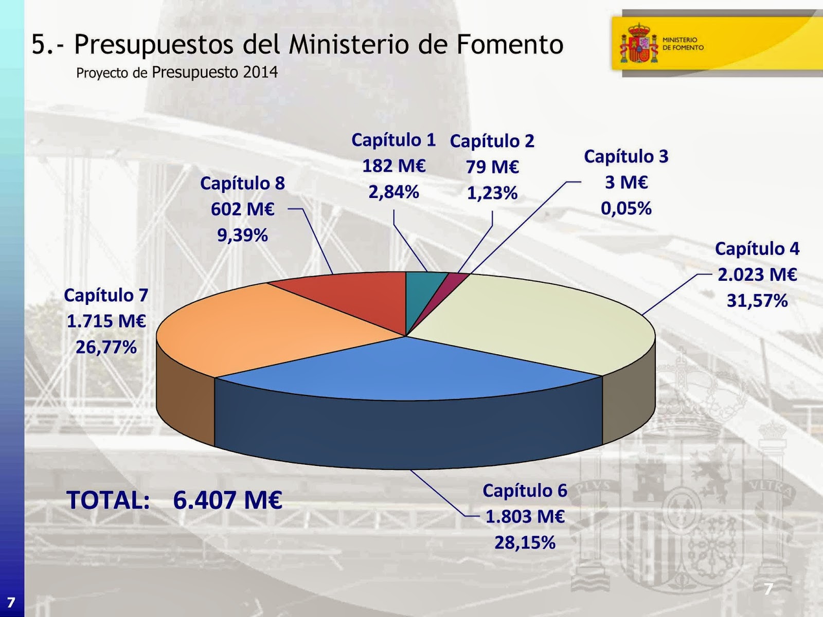 Que Es El Rof Y El Mof Presupuesto Regulacin