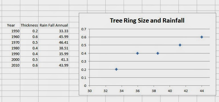 Reflections from ENB 150 @ MU