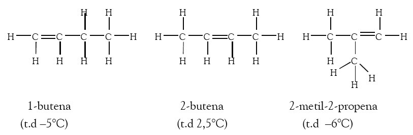 Senyawa Hidrokarbon : Pengertian Sifat-sifat Alifatik Tak Jenuh:blog info