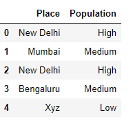 Data Science Simplified: Data Preprocessing - Creating Dummy Variables ...