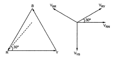 Delta-Star Connection of 3-Phase Transfomer