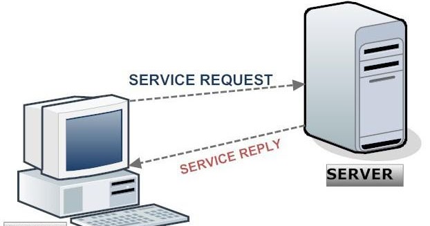 Pengertian Client Server | Belajar Program