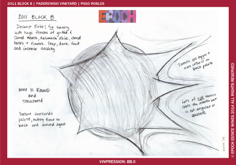 The Wine Write: Spotlight Wine: 2011 Epoch Block B Syrah