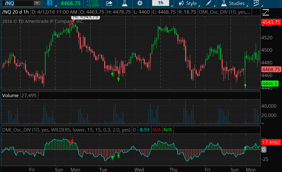 DMI Oscillator Divergence indicator for Thinkorswim TOS