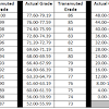 Transmutation Table Deped