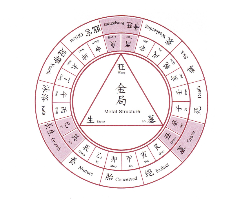 Bazi Fengshui: Ching Nan Au Yo