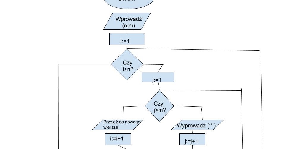 Zeszyt do informatyki: Algorytm z pętlą zagnieżdżoną
