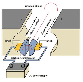 For Student: Pengenalan Tentang Motor DC