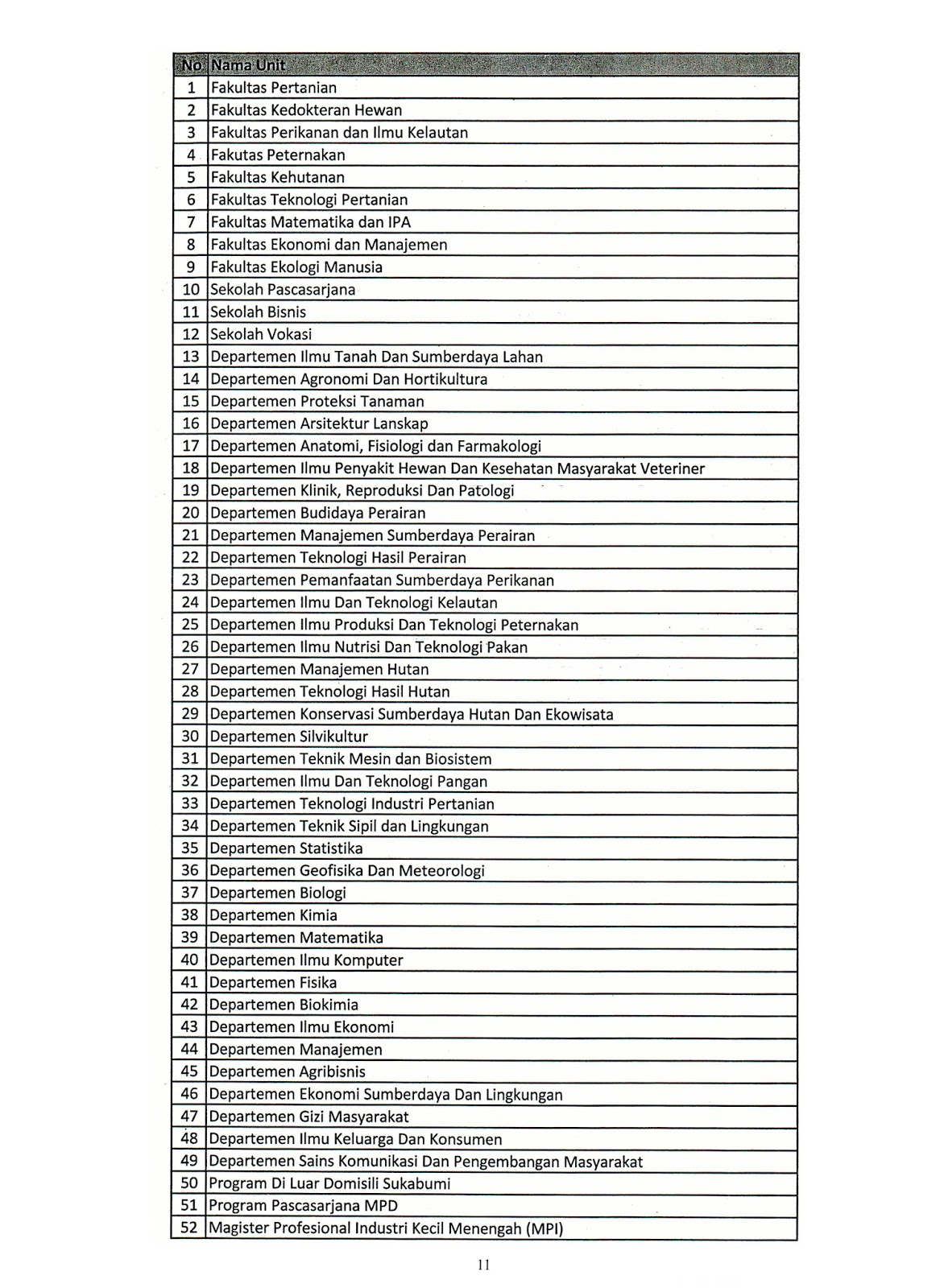 Pengumuman Pemenang Lomba Website IPB 2016 | Anita Handayani