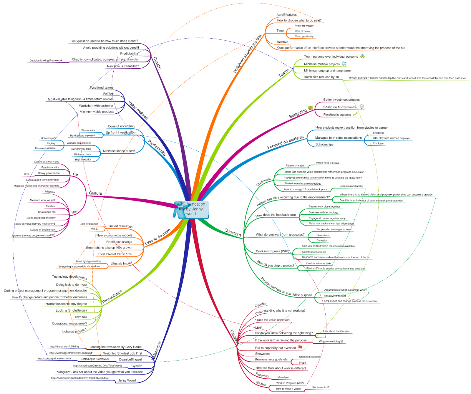 Navigating the Seas of Information