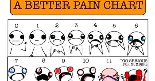 Turner's Tokens: A better pain chart...