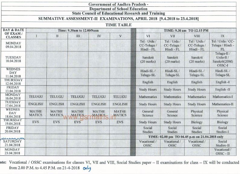 AP S.A-II Exams, April 2017-18 Revised Time Table and Guidelines Rc.No ...