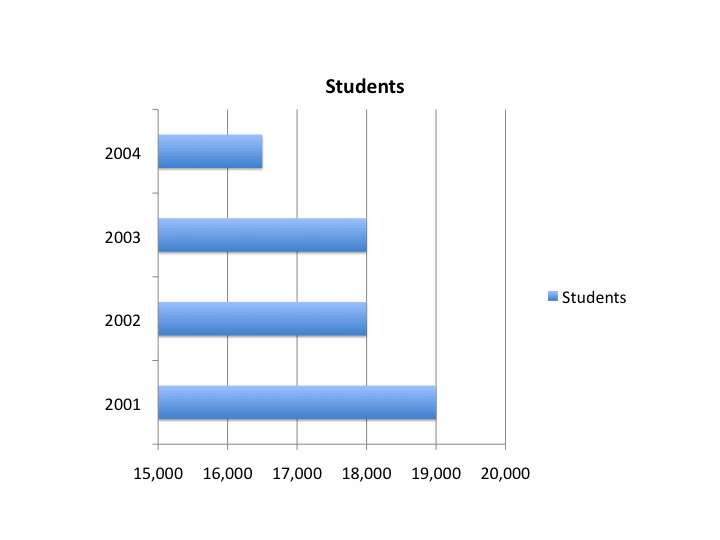 BSU enrollment numbers and where cheap parking is
