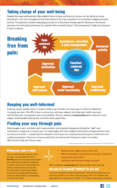 GF Strong Pain and Neuroscience Interest Group: Pain Self-management ...