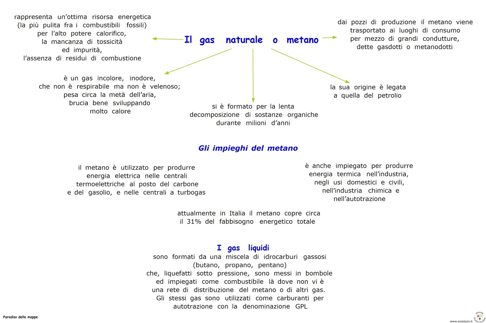 Paradiso delle mappe: Il gas naturale o metano