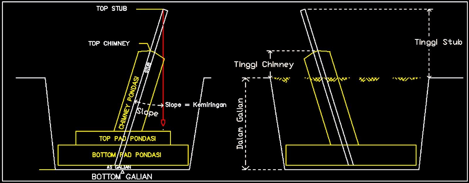 SETTING STUB SUTT-SUTET: STUB SETTING 1
