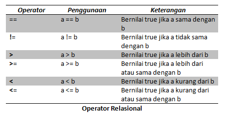 Mengenal Lebih Dalam Operator di Java | Java Tutorial