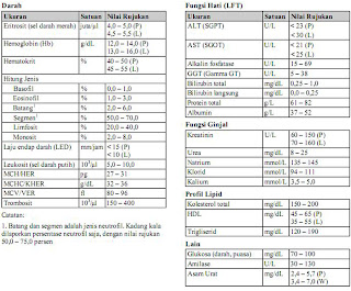 Contoh Surat Hasil Lab Demam Berdarah - Delinewstv