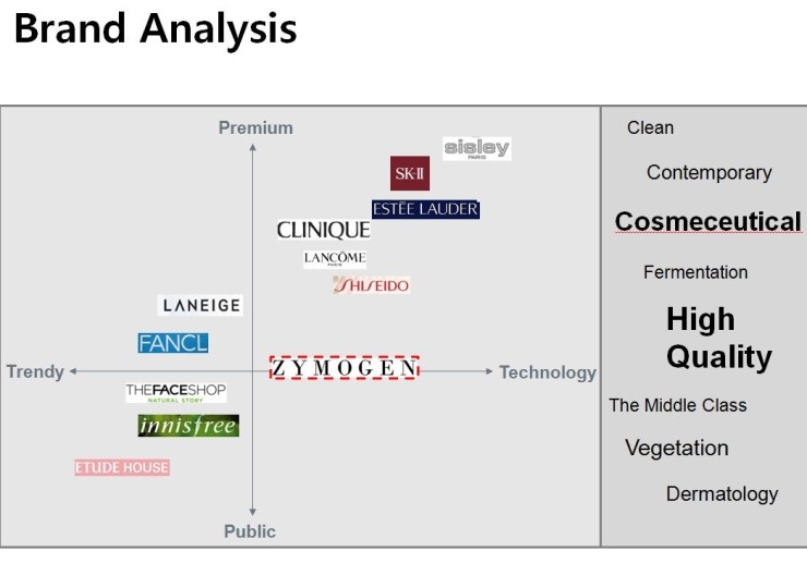 We Design the Happiness of Human: [Consulting Column] #3 What is Global ...