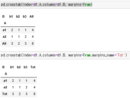 python pandas.crosstab - 별별정보