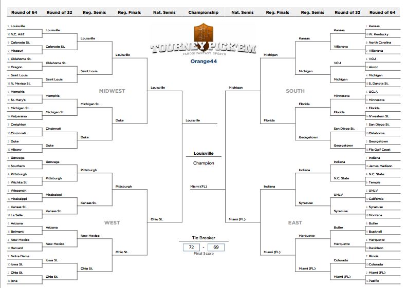Orange::44: Orange::44 Bracket Extravaganza!