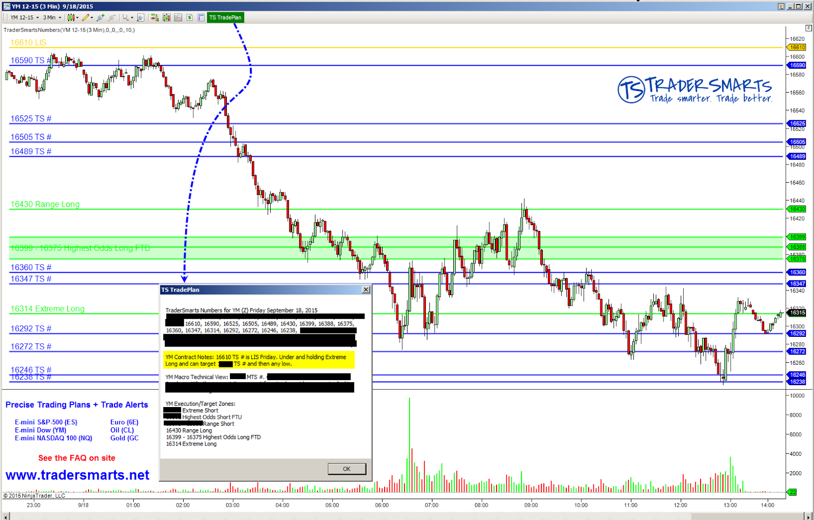TRADERSMARTS: E-mini Dow TS TradePlan Chart Review - Friday September ...