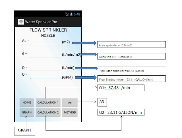 Engineer: Design Calculation Water sprinkler Fire Protection (การออกแบบ ...