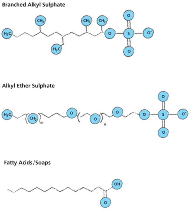 Dunia Wahyu World: Kimia Permukaan: Surfaktan