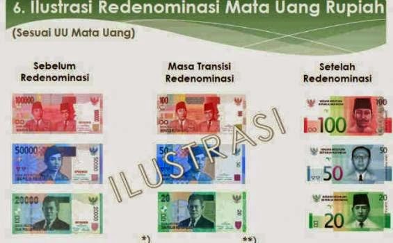 Uang Baru Rupiah Indonesia