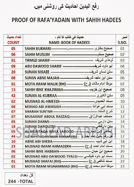 Rafa`yadain before Rukoo and after Rukoo - Hadith Quote
