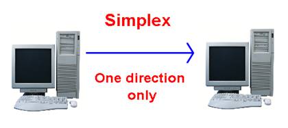 Girfa : Student Help: Data Communication and Networking