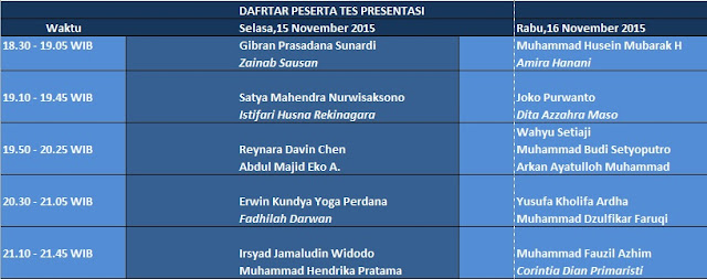 MGEI-SC UPN "VETERAN" YOGYAKARTA