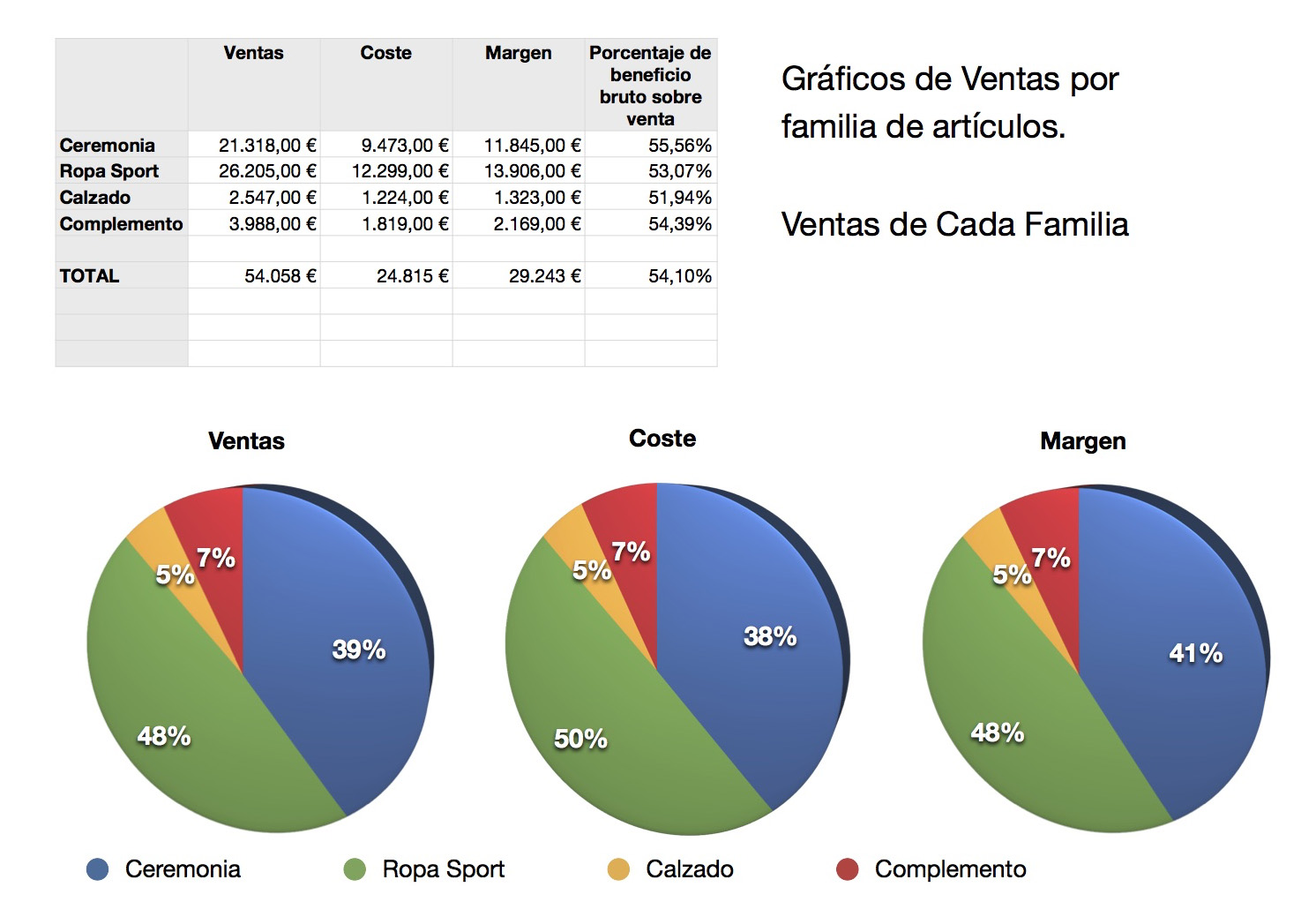 Graficos y Estadisticas ERP Sig Pyme - ERP para Mac | Filemaker