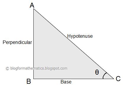 The Math Blog: Trigonometry identities - 1