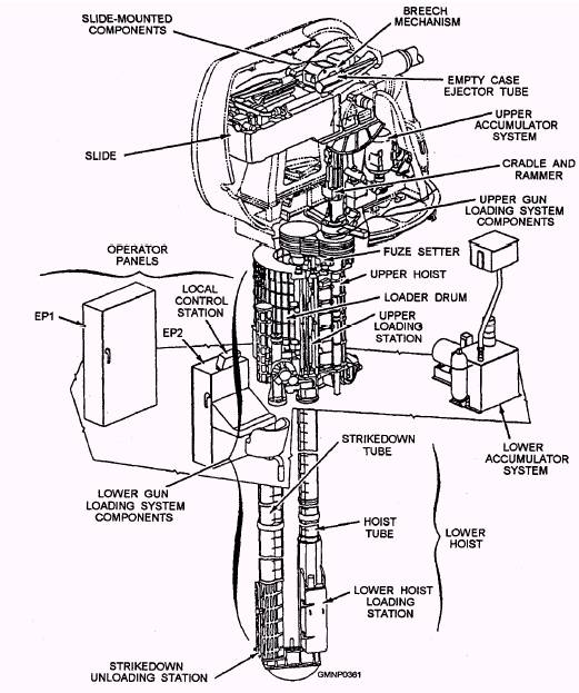 SI VIS PACEM, PARA BELLUM: Il cannone navale BAE Systems Mk-45 Mod. 4 ...
