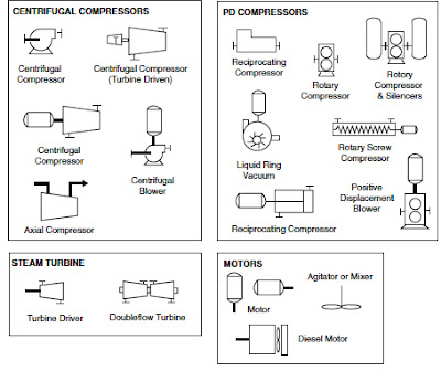 Process flow sheets: Flow chart symbols