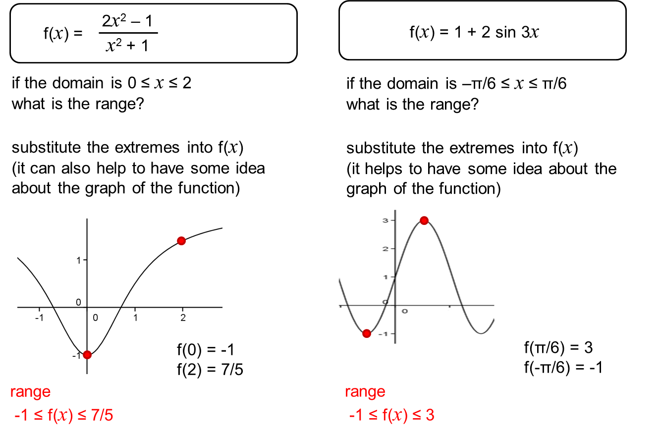 core pure 3 notes: September 2011