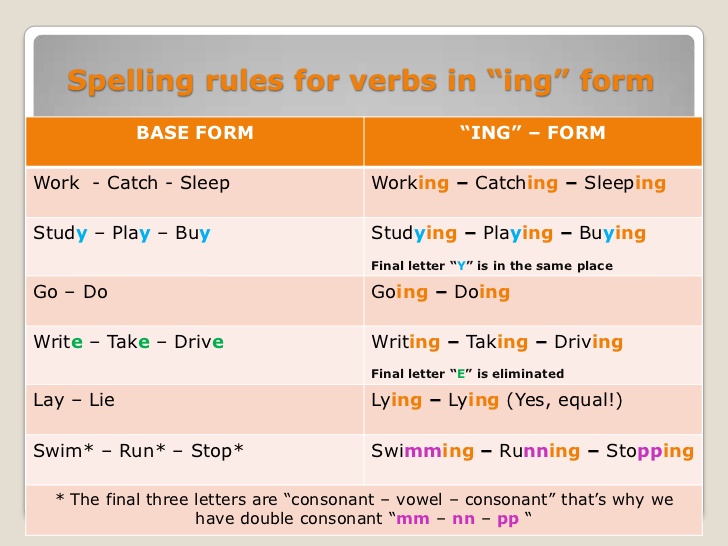 JC English Lab: Spelling rules for verbs in -ing